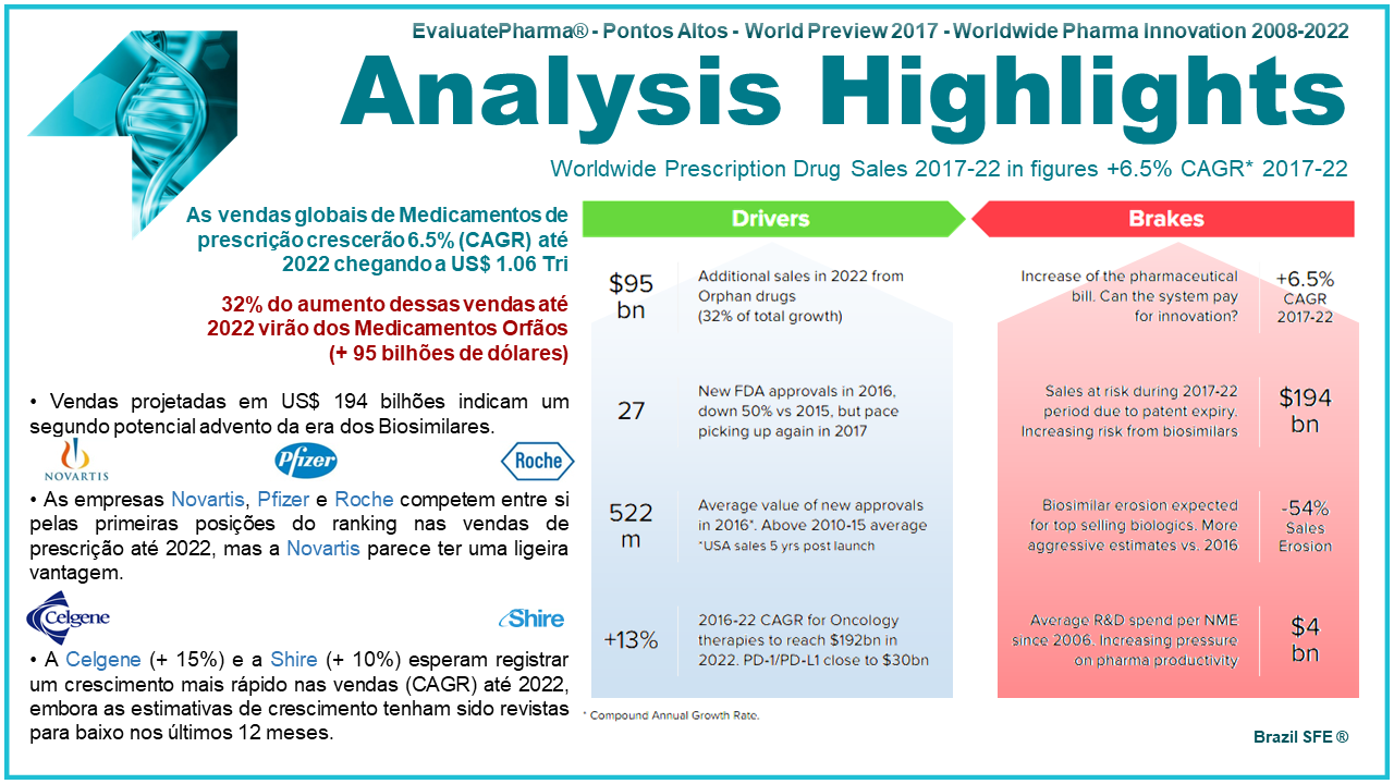 Representante® da Indústria Farmacêutica: EvaluatePharma® - Insights 06 ...