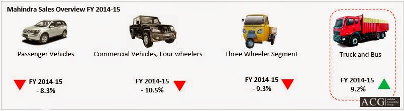 Mahindra & Mahindra | Planning To Move On From A Waning Power Towards ...
