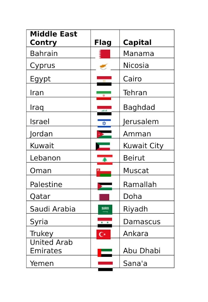 List of Middle East Country and Capital Name with Flag - Middle East ...