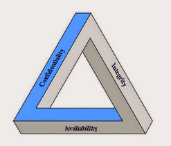 Security Delivered - News | Research | Insight: Security Basics: The ...