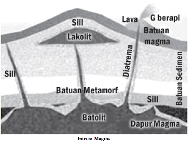 Mengenal Bentuk Muka Bumi Indonesia