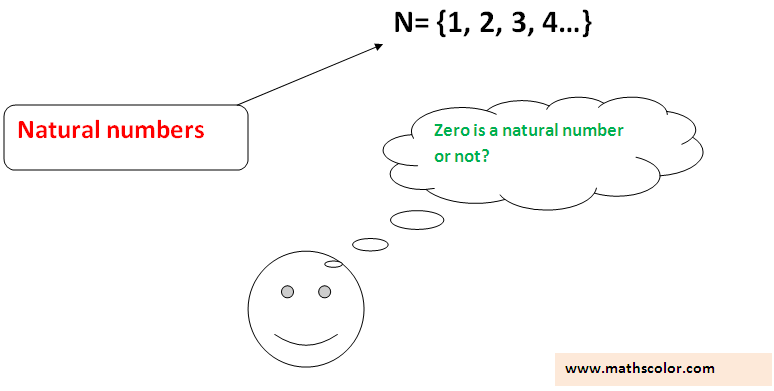 Mathscolor: What Are Natural Numbers In Math? - Mathscolor