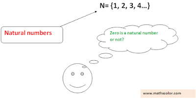 Mathscolor: what are natural numbers in math? - Mathscolor