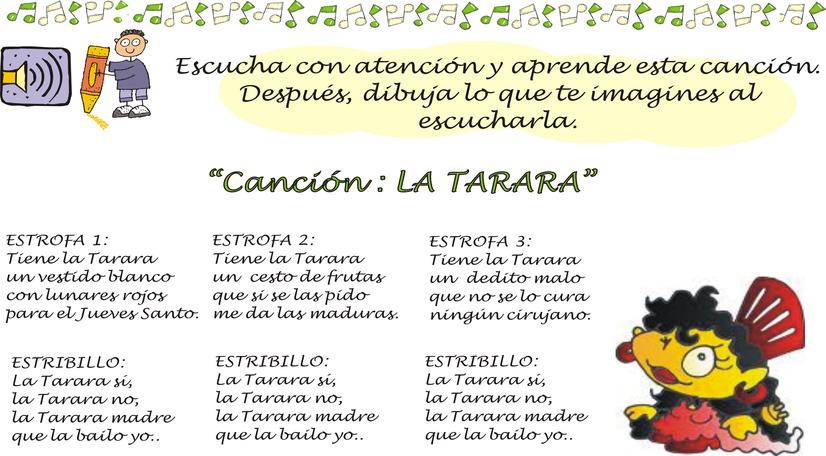 ¿Hacemos ruido? ¡Creamos Música!: PARTES DE UNA CANCIÓN