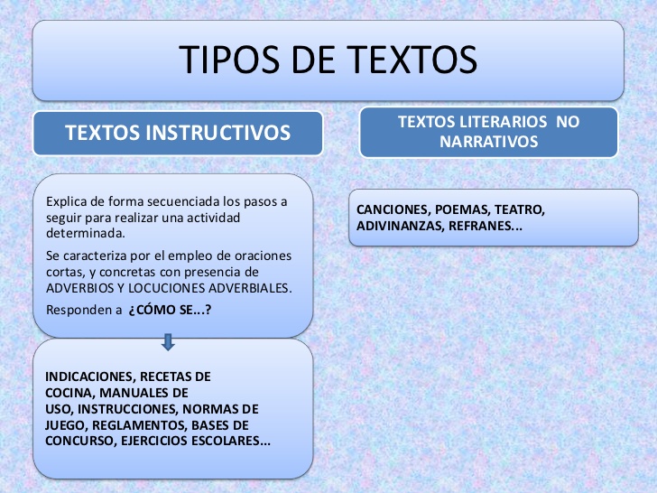Cuadro Descriptivo Qu Es Elaboracin Y Ejemplos Cuadro Descriptivo Qu Es Elaboracin Y Ejemplos