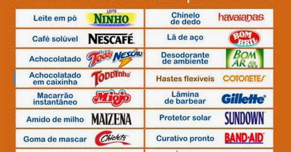 Produtos que chamamos pela marca