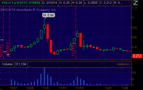 Trade the Ticker: Question: "How do you determine who the best stock ...