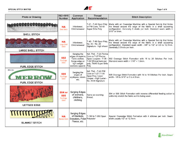 Learn Apparel : Special Stitch Description with ISO code number