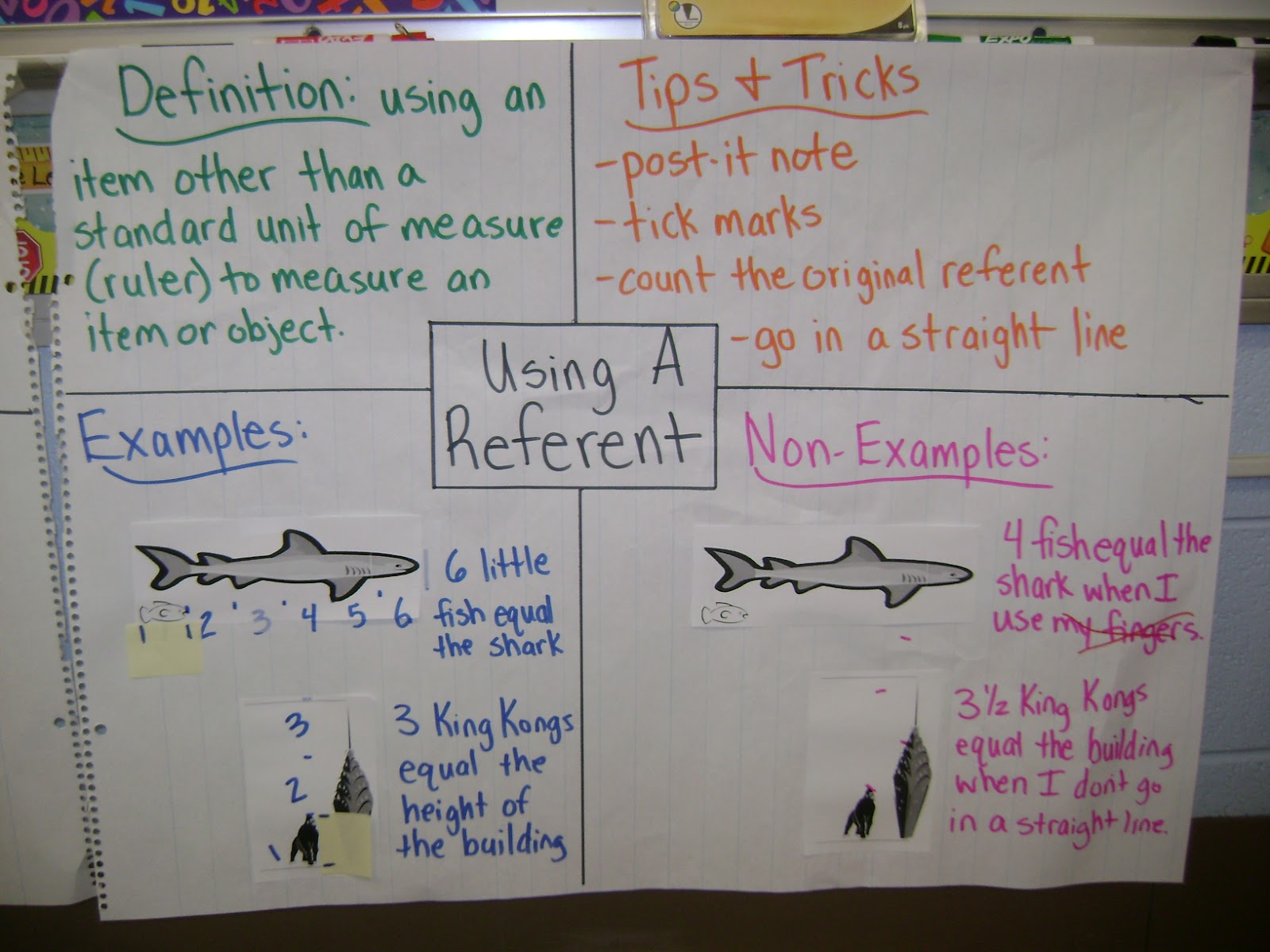 Math Workshop Adventures: Anchor Charts Continued