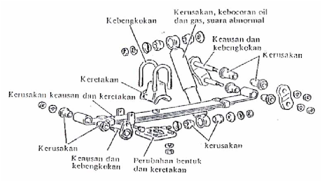 Belajar Bersama Pak Bambang Priambodo: Suspensi