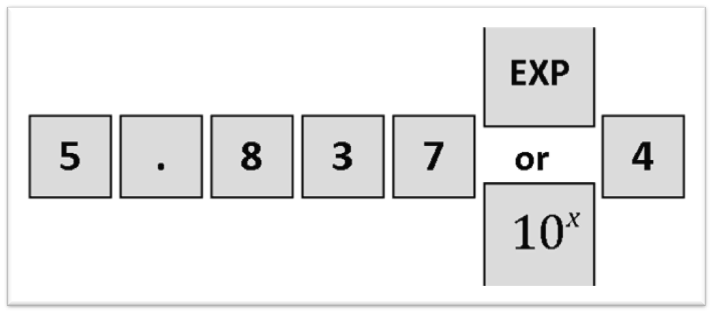 Concepts of Standard Form - Math2ever™ | place to learn basic mathematics