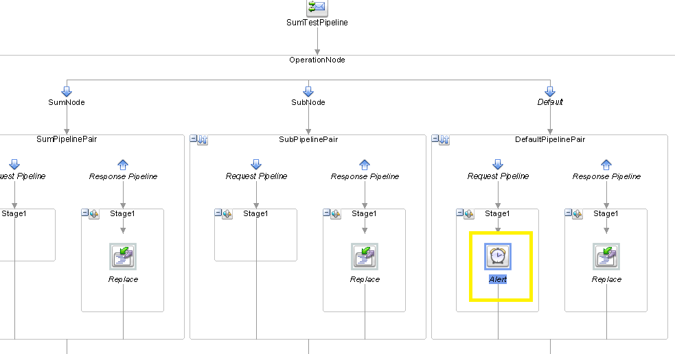 Pg S Oracle Soa Osb Tech Blog Pipeline Alerts In Osb