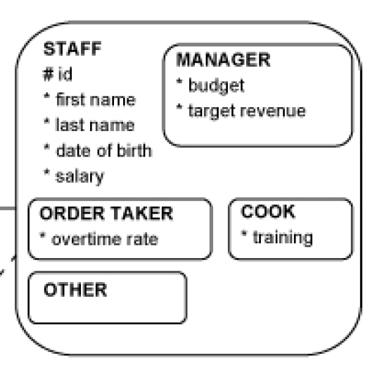 Hemants Blogs Subtype Mapping