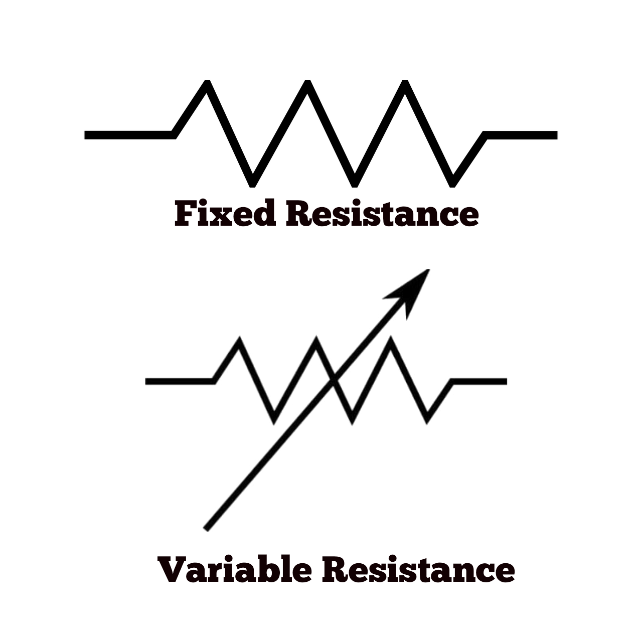 Electrical Knowledge Station