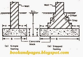 Types of Foundation ~ Book And Pages