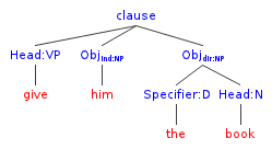 English, Jack: Trees and diagrams