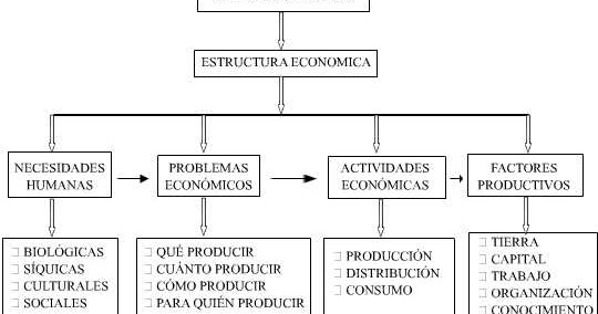 SISTEMAS ECONÓMICOS: ¿QUÉ ES?