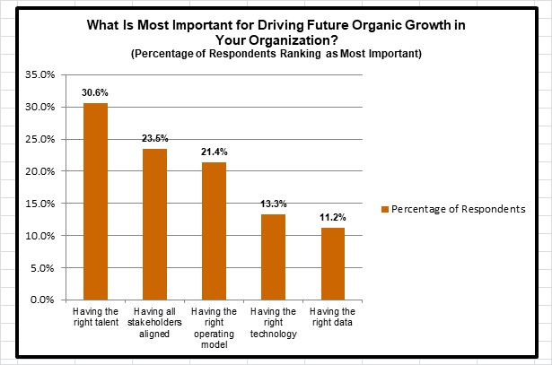New Insights from The CMO Survey on Major Marketing Trends | CustomerThink