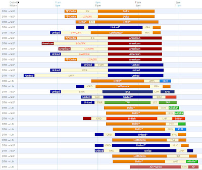 Techni-HO Handbook: What Hipmunk.com taught me about engineering....