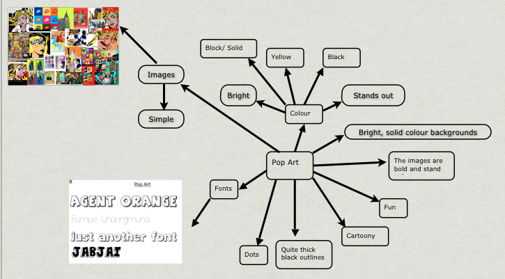 Chelsea Jeremiah: Pop Art - Brainstorm
