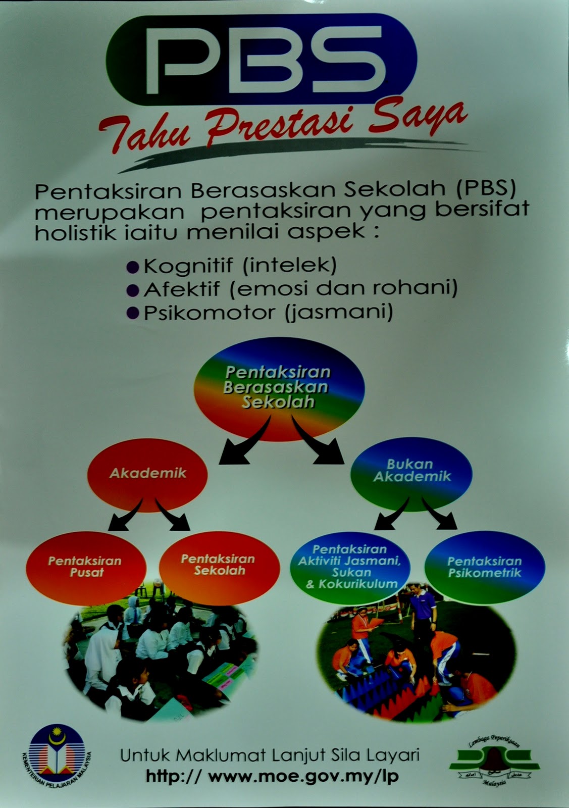 GURU CEMERLANG PENDIDIKAN ISLAM: Kesulitan sistem PBS diatasi