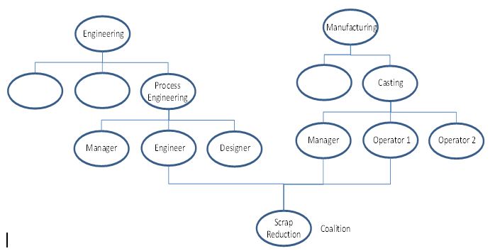 Building the Agile Enterprise: The Multi-Dimensional Organization