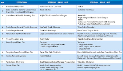 Keuntungan & Persyaratan Menabung Giro iB BCA Syariah | Informasi Perbankan