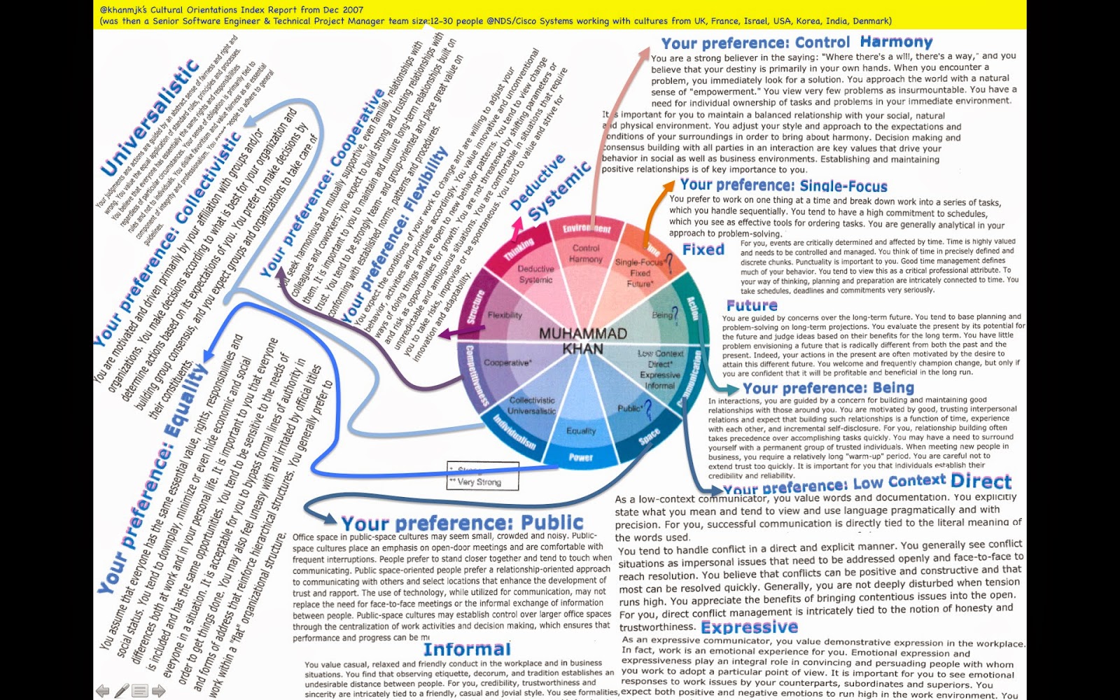 Mo Khan's Outlet!: My Cultural Orientations Indicator Profile from 2007