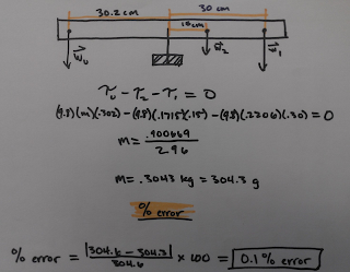 Physics 4A balewis: Balance Torques and Center of Gravity