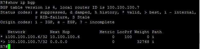 BGP Synchronization Rule |MPLSVPN - Moving Towards SDN and NFV Based ...