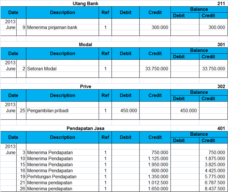 Materi Lengkap Buku Besar : Pengertian dan Contoh Soal Buku Besar ...