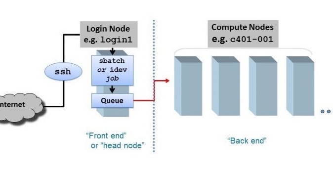 Accelerating HPC and AI: From the Desktop to the Data Center | DELL EMC ...