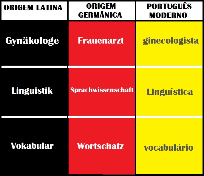 Global School Porto Alegre - RS: Alemão