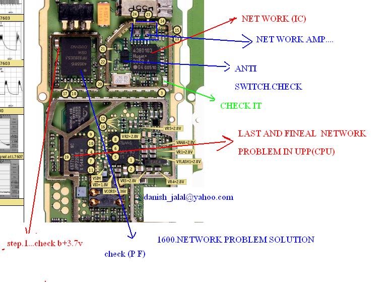 Gsm Mobile Solution: Nokia 1110 Network Solution