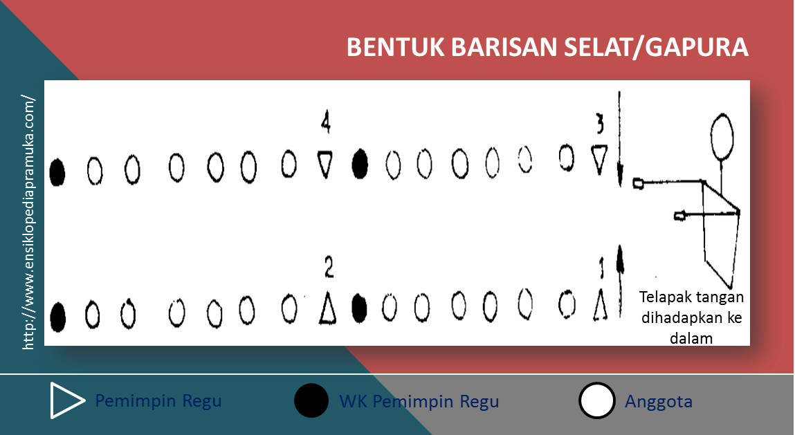 Baris-berbaris : Bentuk Barisan dengan Isyarat Tangan ~ DjarakoreKnights