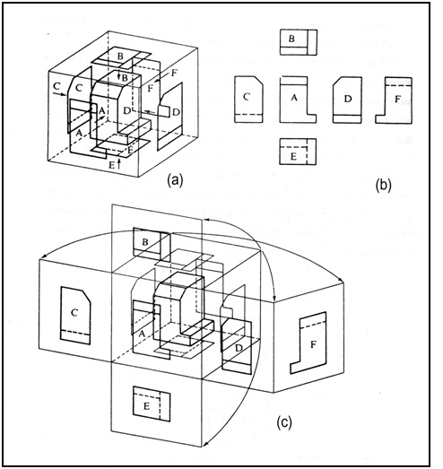 MENGGAMBAR PROYEKSI ORTOGONAL
