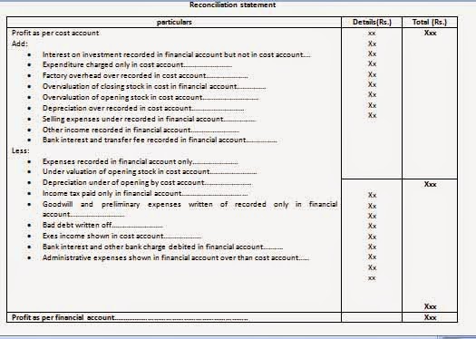 What is Reconciliation of profit between cost and financial accounts ...