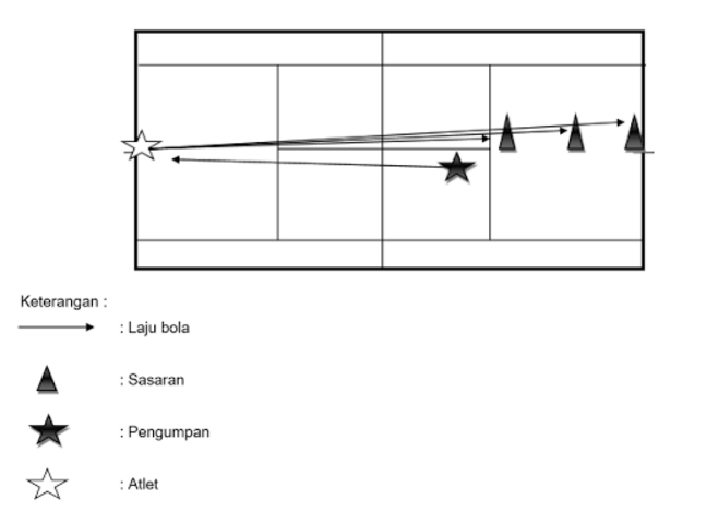 Metode-Metode Latihan Backhand Drive Dalam Olahraga Tenis dan Prinsip ...