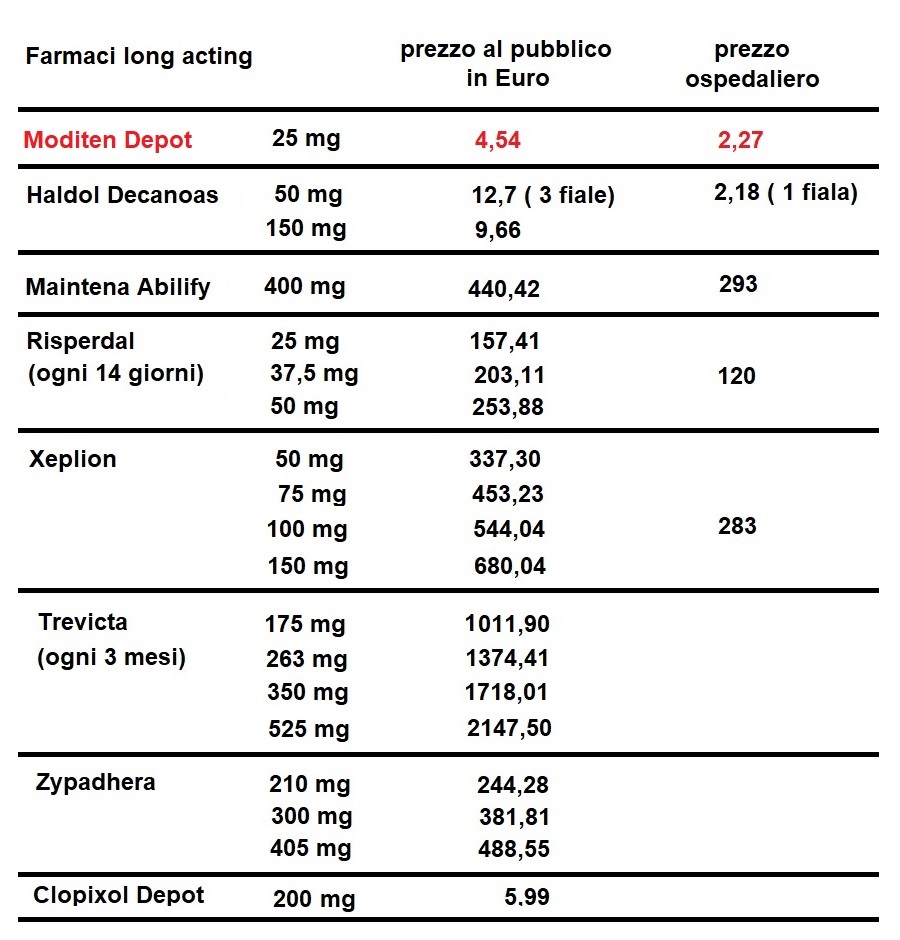 Cinema e romanzi: Moditen Depot: quando un buon farmaco costa troppo poco.