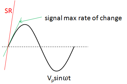 Op Amp Large Signal Bandwidth, What is This All About?