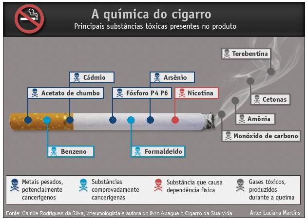 COMBATE AO FUMO: SUS dá amplo apoio a quem quer parar de fumar | CMS ...
