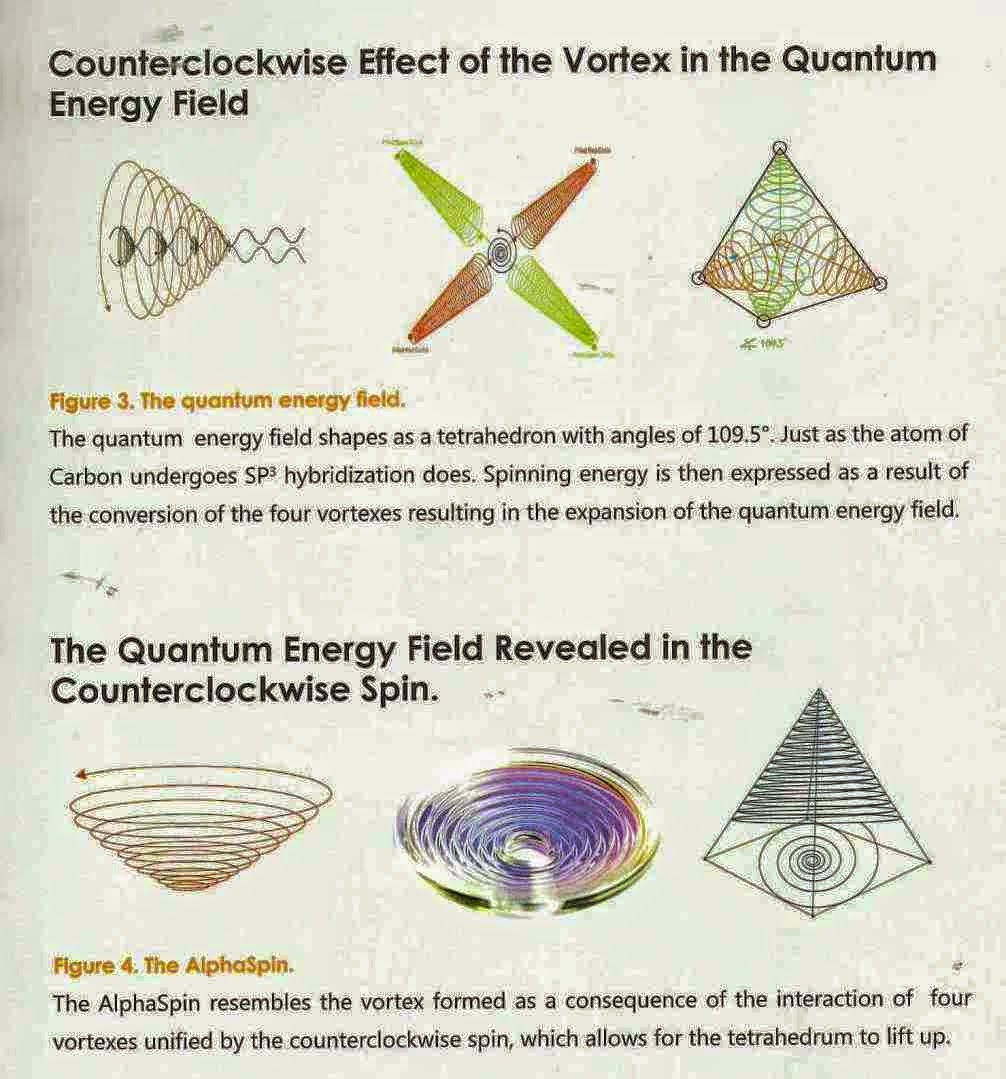 Alpha Spin A New Instrument For Energy