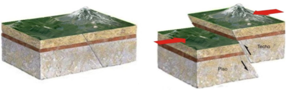 LINEAMIENTOS FALLAS Y FRACTURAS