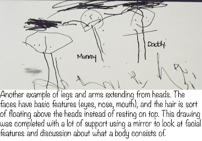 Mrs. West Knows Best: Development in Mark Making