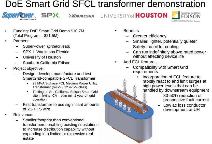 Superconductor motors, generators, maglev, space applications and ...
