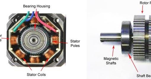 ELECTRICAL AND ELECTRONICS ENGINEERING: STEPPER MOTOR