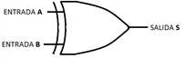 ELECTRÓNICA ANALÓGICA Y DIGITAL: COMPUERTAS LÓGICAS