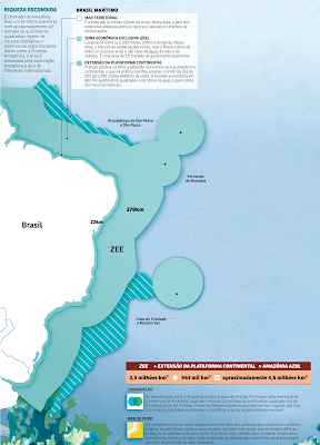 Meio Ambiente em Notícia: ZONA ECONÔMICA EXCLUSIVA - ZEE