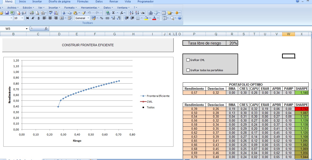 Quant-Trading por Manuel Guerra: Frontera Eficiente en Excel