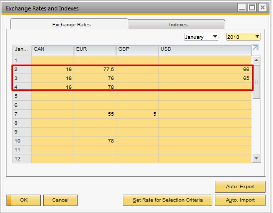 Automatic Export and Import of Exchange Rates and Indexes in SAP ...